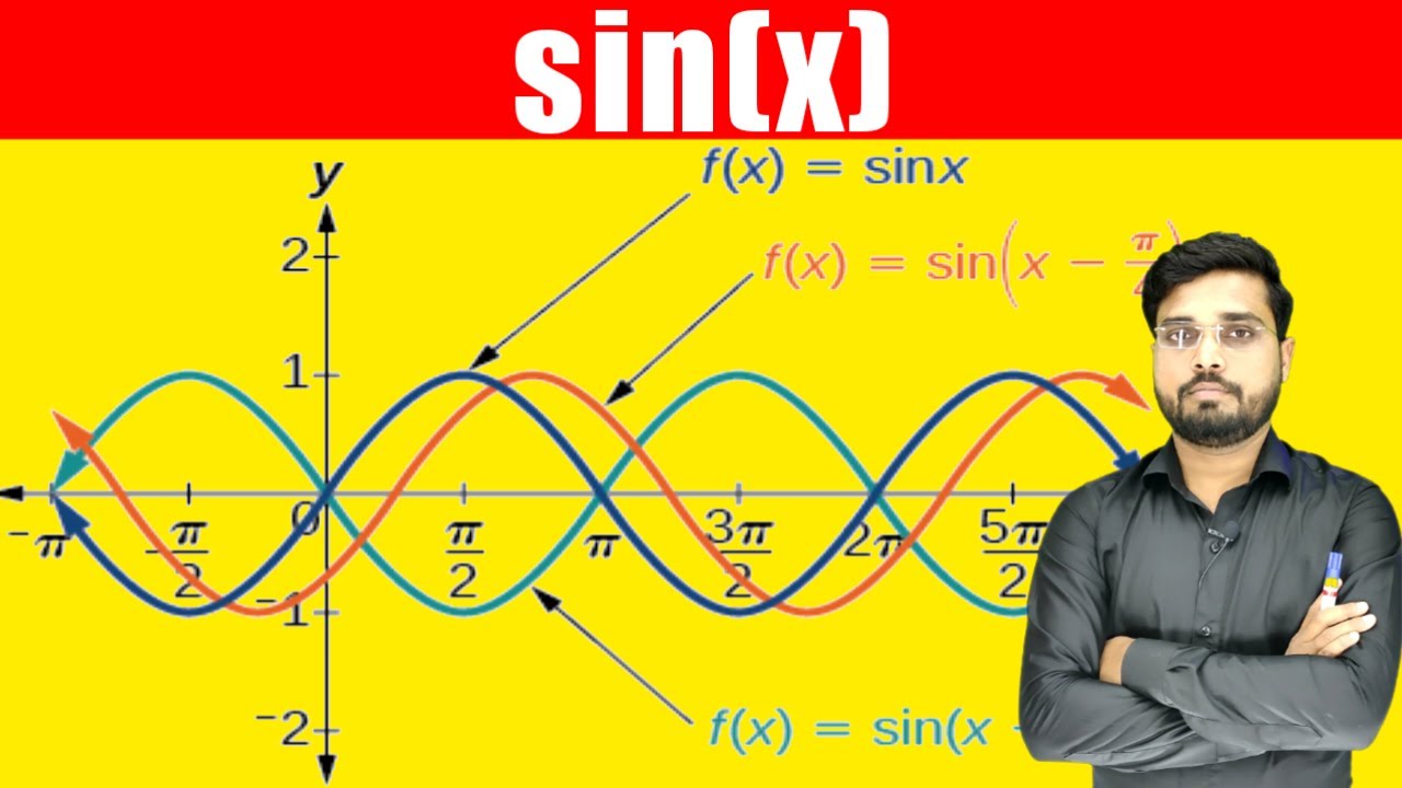 Sin(x) || How to Sketch Sin(x) Graph || f(x)= Sin(x) || MK Raza - YouTube