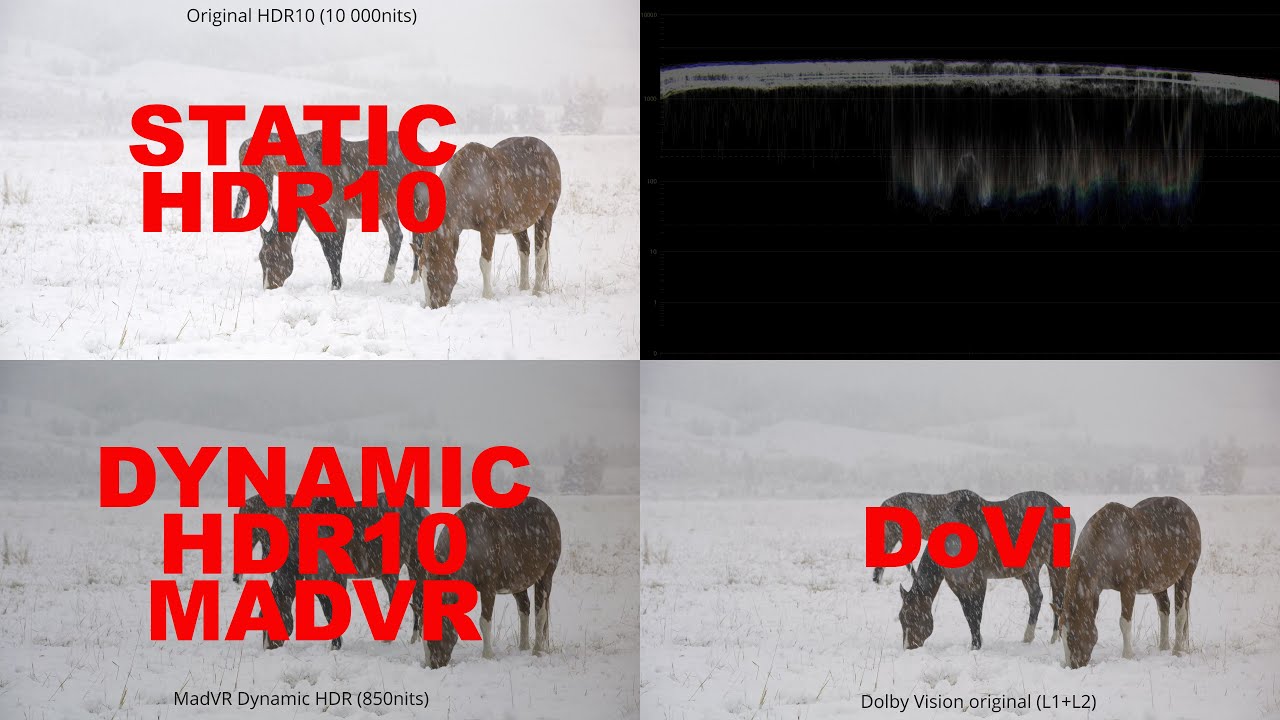 madVR Dynamic HDR (v187) vs Dolby Vision (L1+L2) vs Static HDR10 10 ...