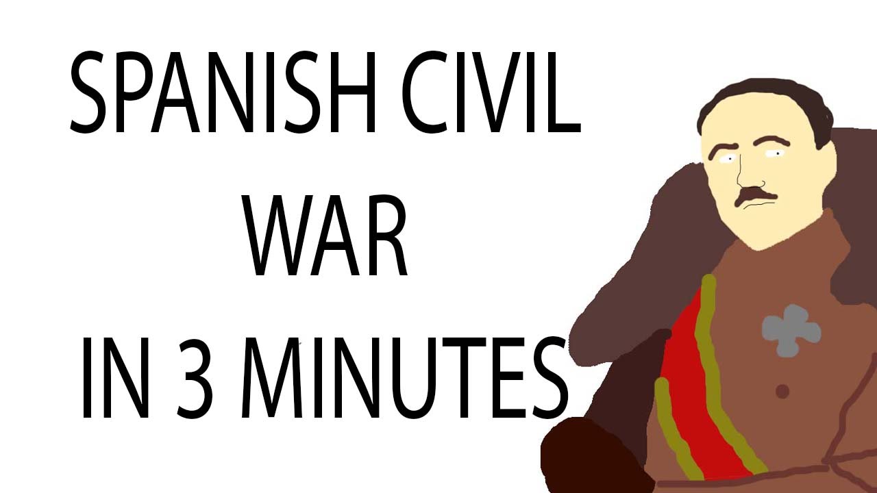 Spanish Civil War Outline