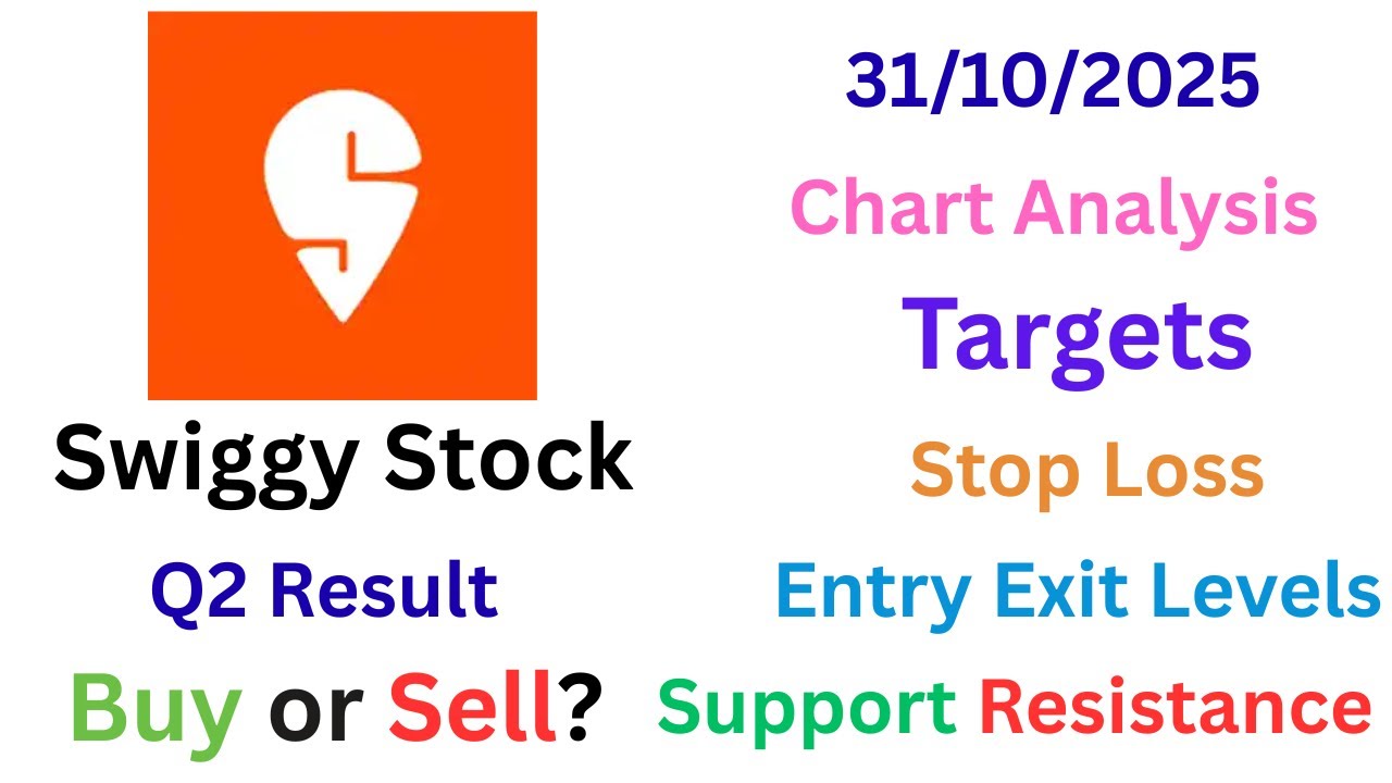 Swiggy Share Today Price Swiggy Stock Q2 Result Update Long and Short ...