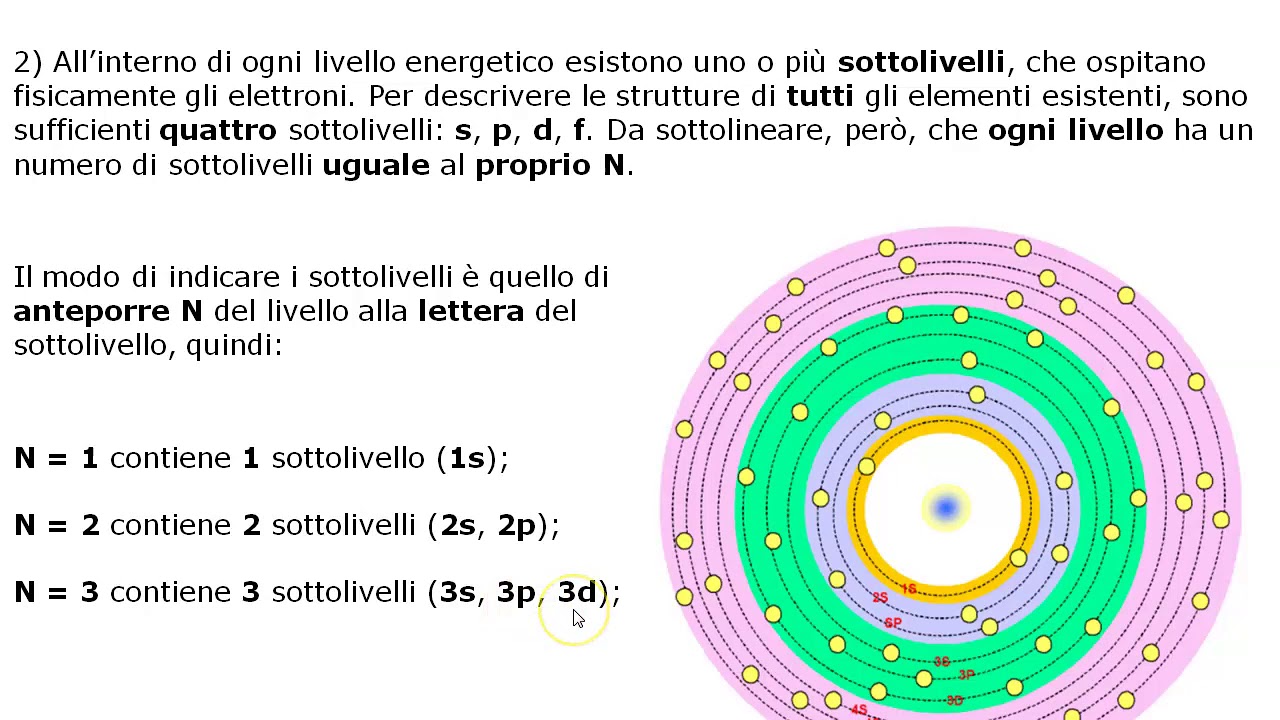 Modello atomico a strati parte due 1A - YouTube