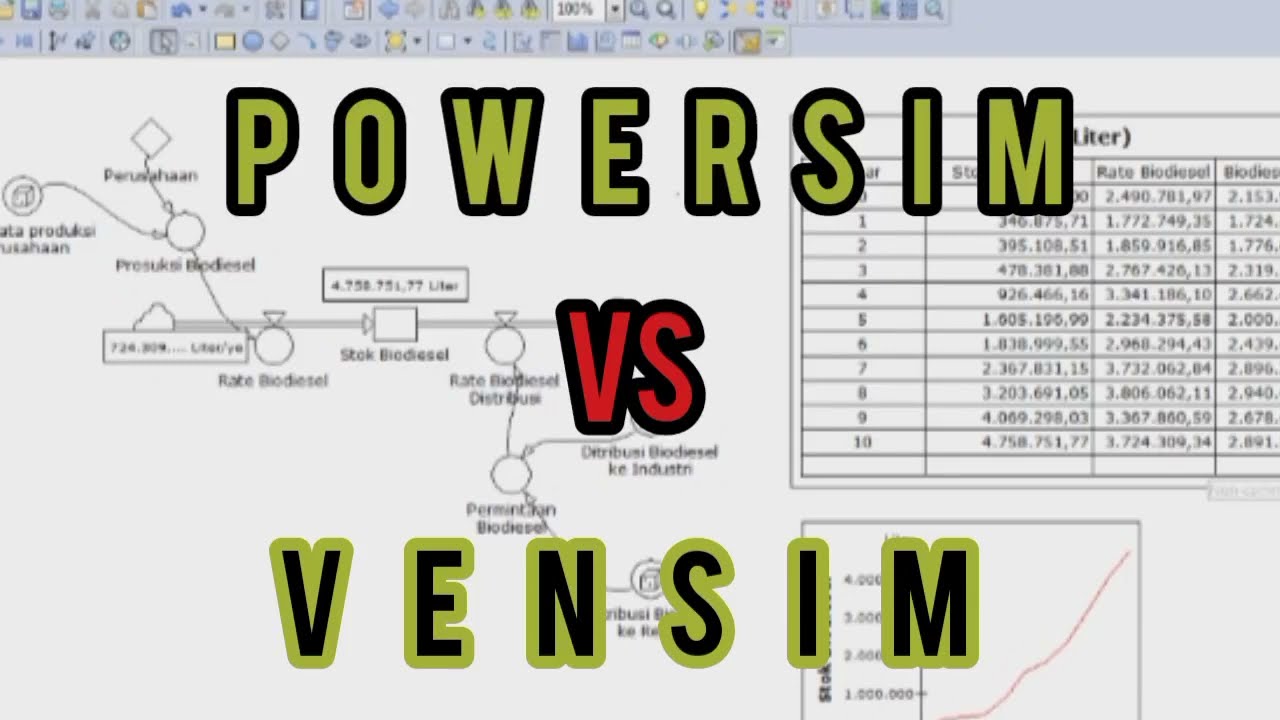 Powersim VS Vensim dalam Analisis Sistem Dinamis - YouTube