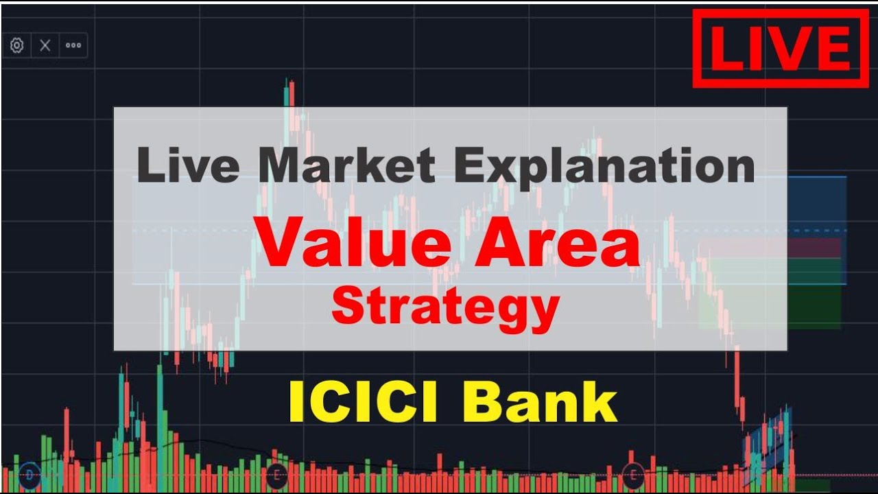 Live Strategy Explanation on ICICI Bank Stock -(TRADING VIEW) - YouTube