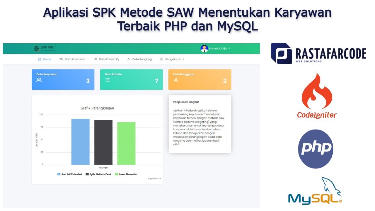 Aplikasi Spk Menentukan Karyawan Terbaik Dengan Menggunakan Metode ...