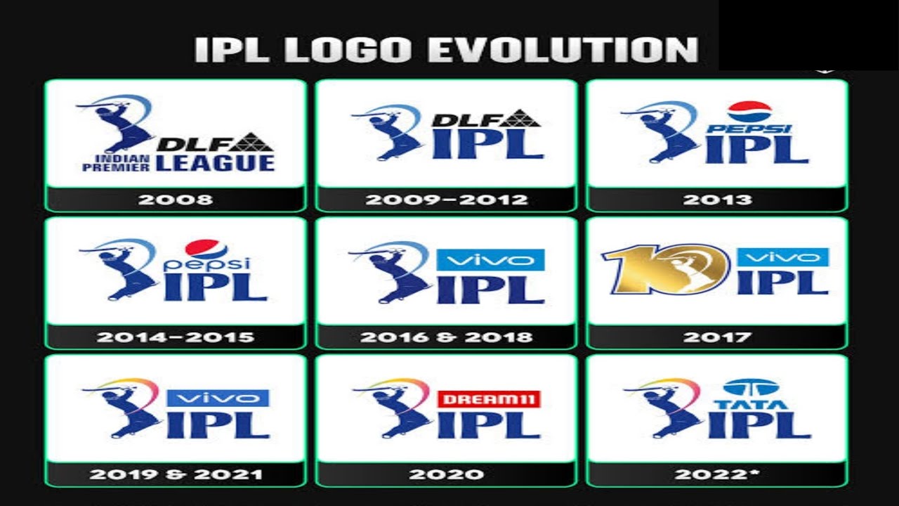 All session IPL logo 2008-2023 - YouTube