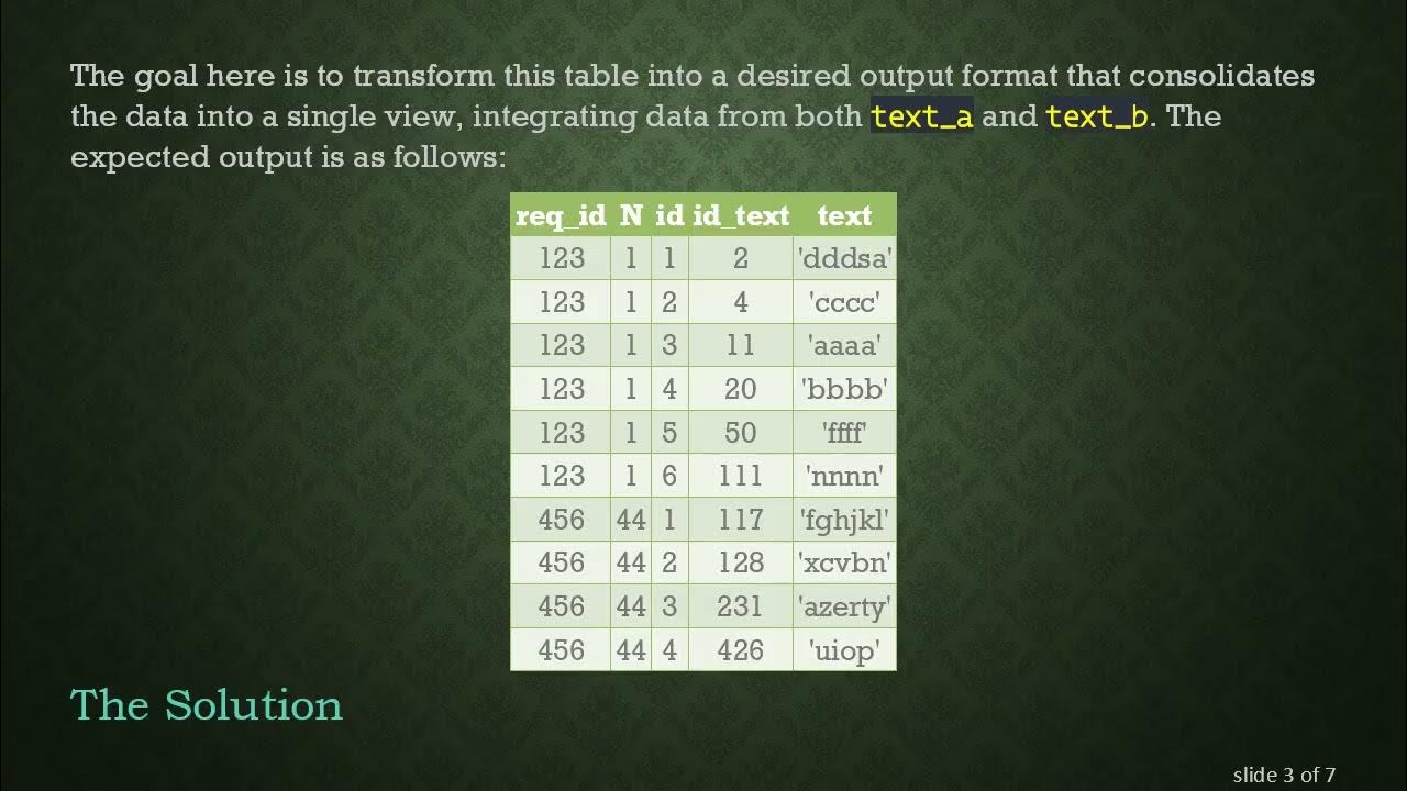 How to Effectively Pivot a Table in Snowflake SQL - YouTube