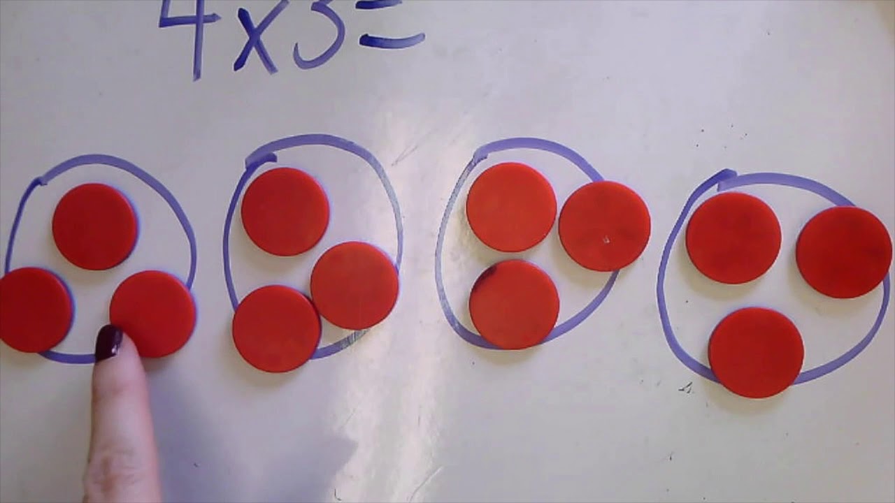 Multiplication with Equal Groups - YouTube
