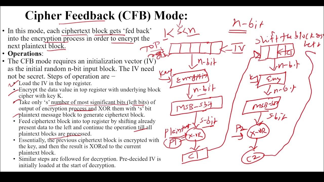 2.17_Block Cipher Mode_Cipher Feedback (CFB) Mode_Cryptography - YouTube