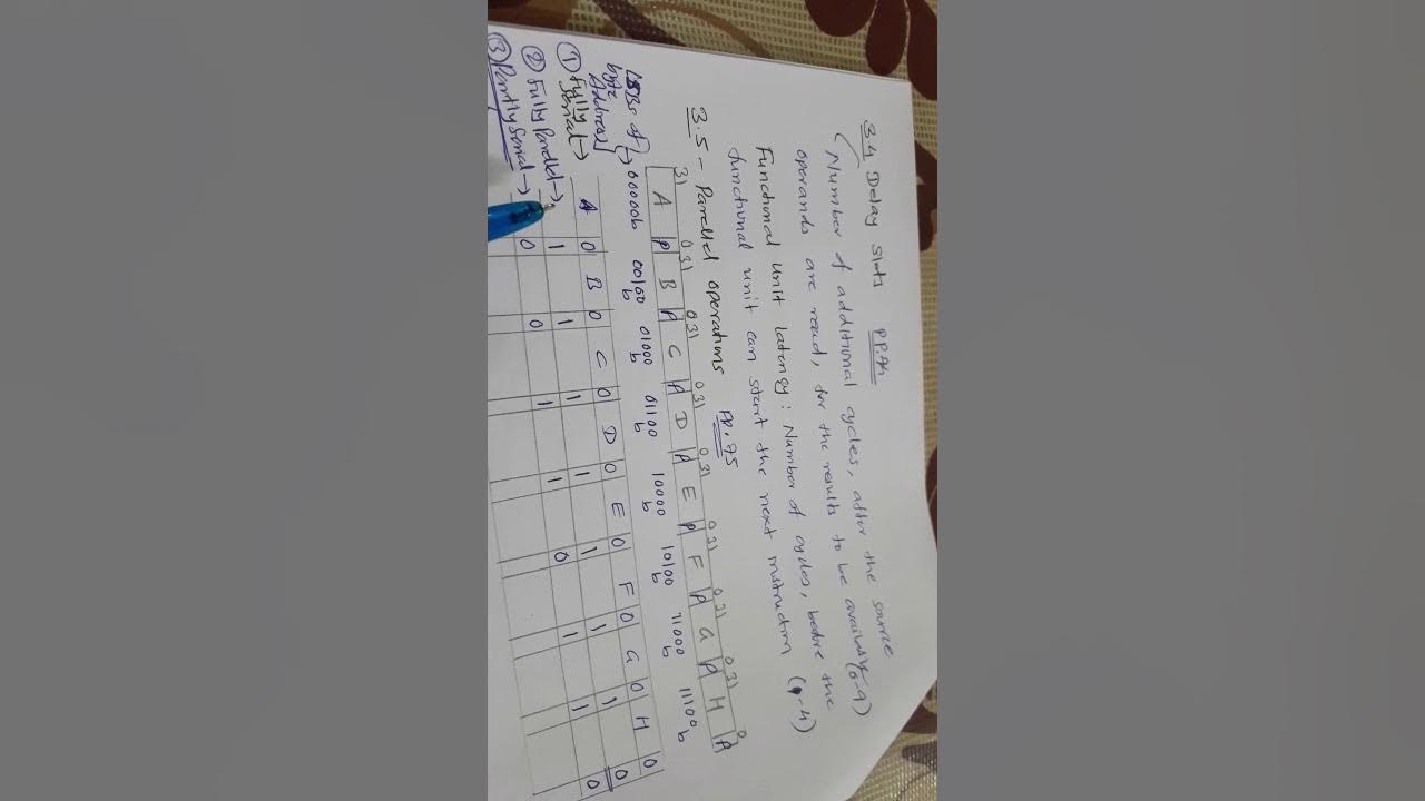 TMS320C67X Parallel and Conditional Operations - YouTube