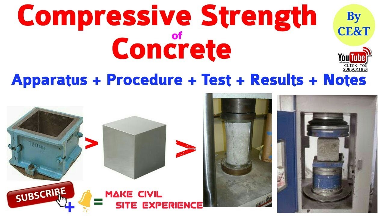 Procedure of Compressive Strength of Concrete Cube / Cube Mould ...