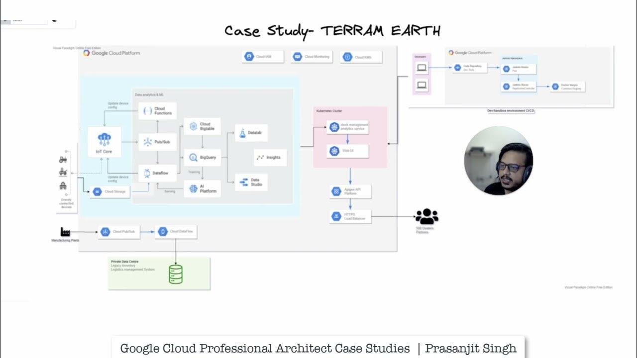 TerramEarth Case Study | Google Cloud Professional Architect ...
