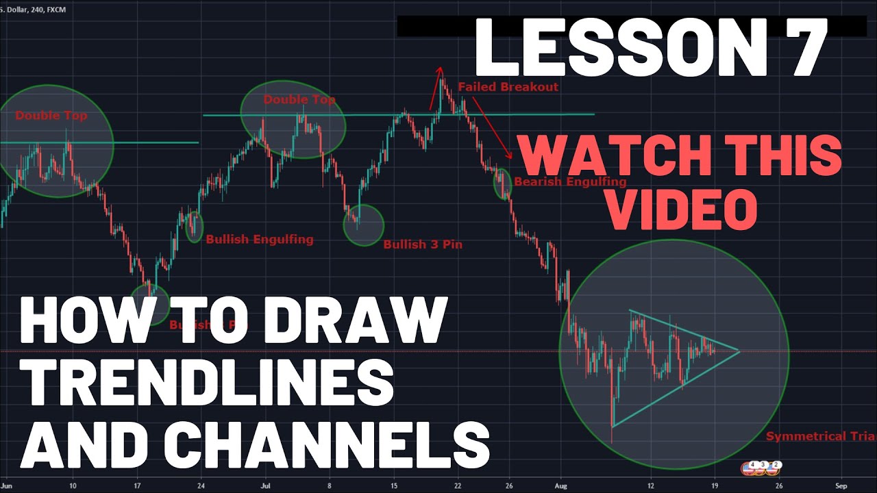 How to Draw Trend Lines and Channels in Forex, Forex Trading for ...