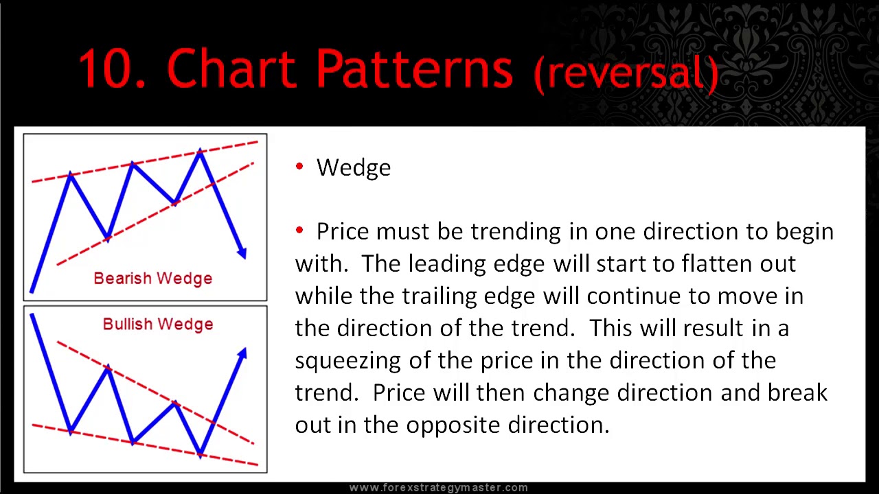 10 Chart Patterns - YouTube