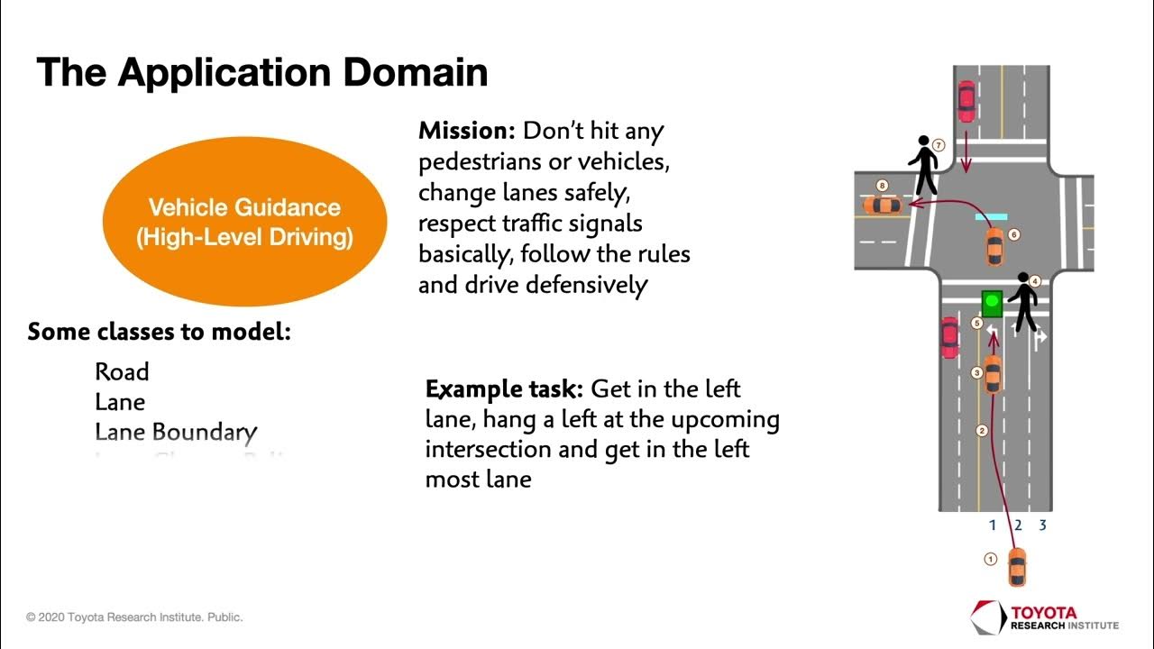 Models Behind the Wheel / xtUML Days 2020 - YouTube