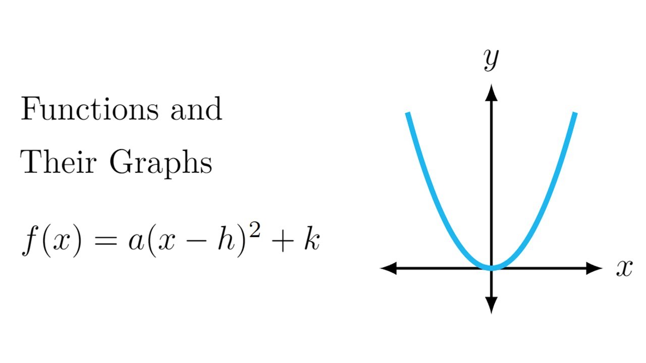Functions and Their Graphs (Part 2 of 3) - YouTube