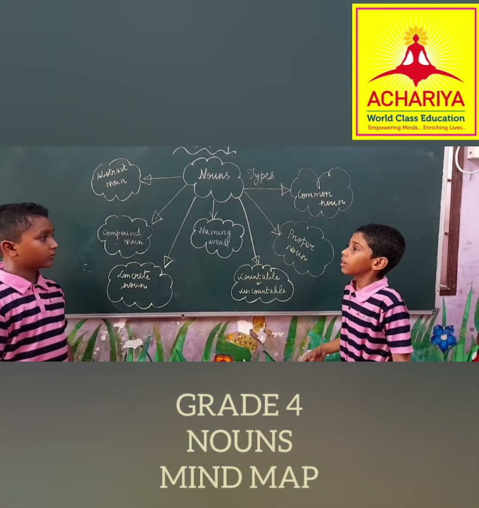 Mind map ( Types of Nouns) - YouTube