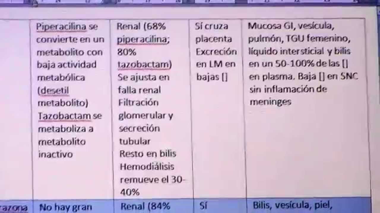 INHIBIDORES DE BETALACTAMASA, PARTE 4. USO SEGURO DE ANTIMICROBIANOS ...