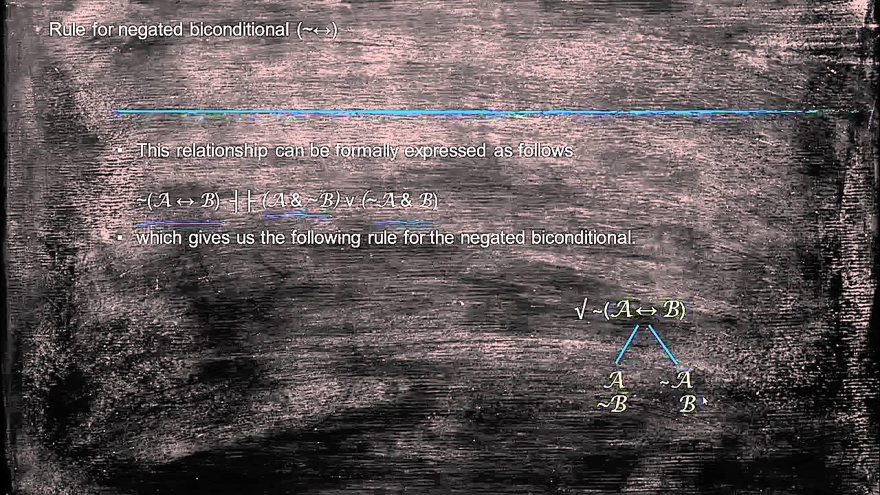 Refutation Trees 4 - YouTube