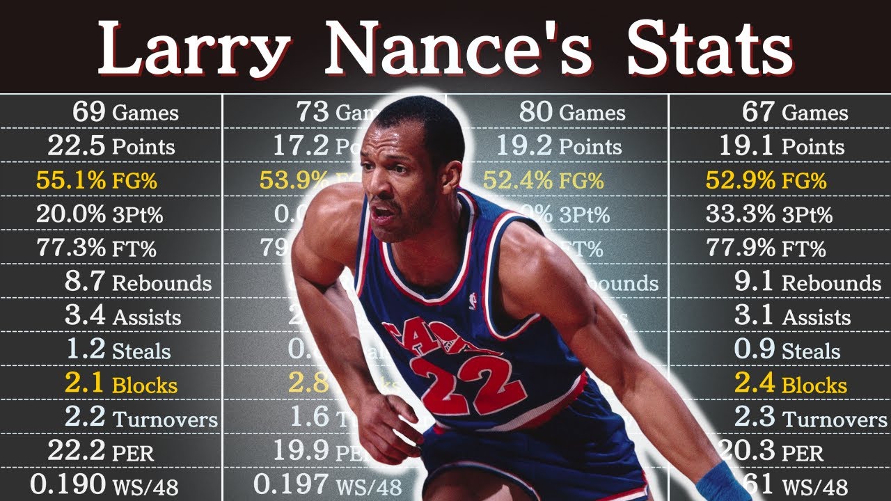 Larry Nance's Career Stats | NBA Players' Data - YouTube