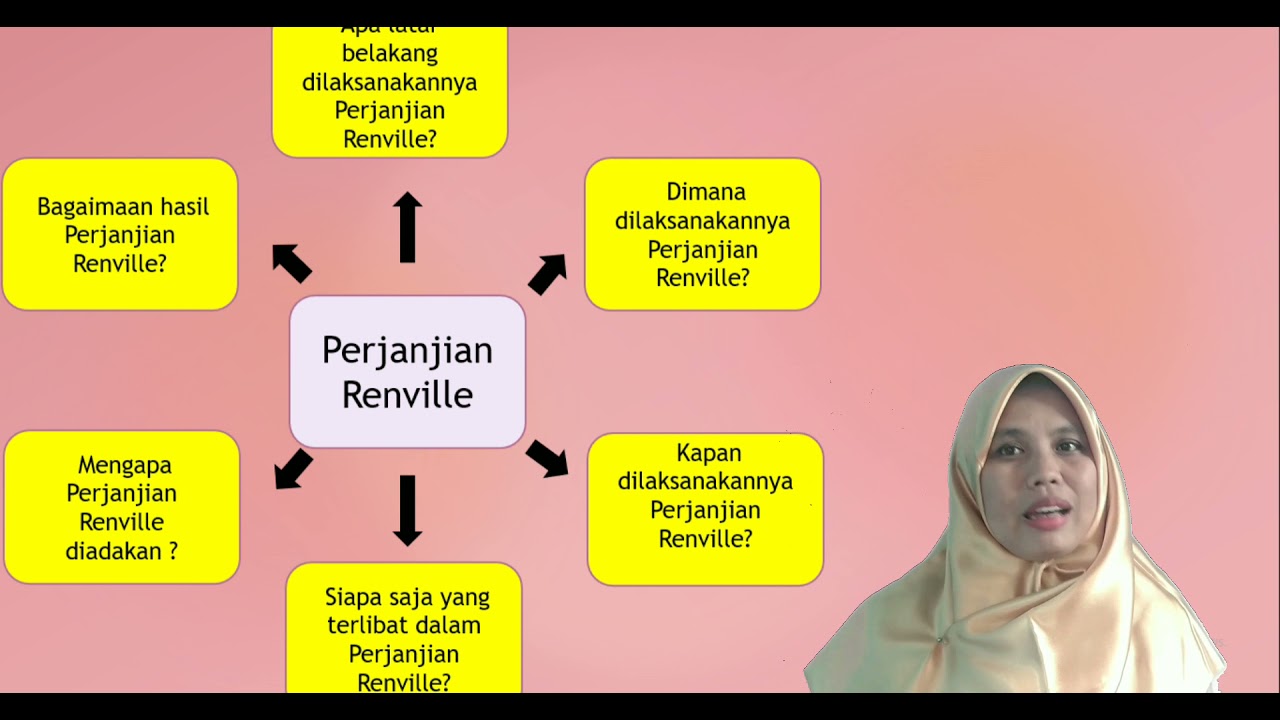 video pembelajaran adik simba - YouTube