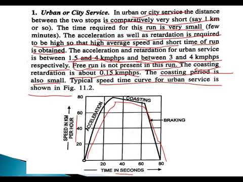 Lecture 02 Train Movement Part 01 - YouTube