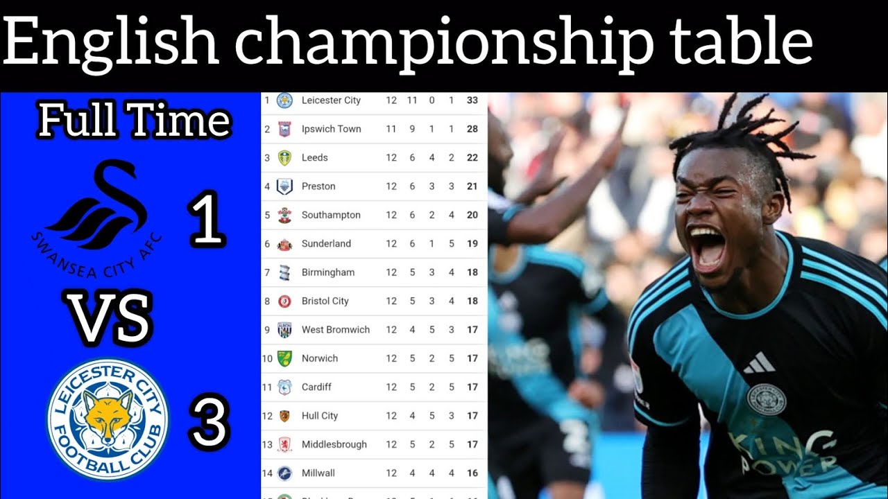 English Championship table updateted today matchweek 12 - YouTube