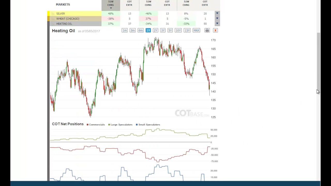 Weekly Commitments of Traders Review - COT Report 18/2017 - COTbase.com ...