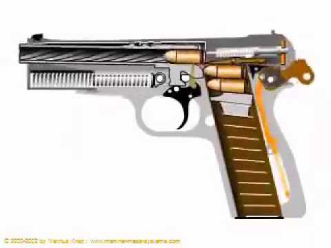 Mechanism of the gun Engineering InsiderSD - YouTube