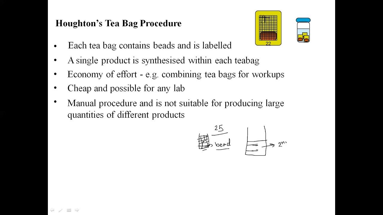 Parallel Synthesis In Combinatorial Chemistry -03 - YouTube
