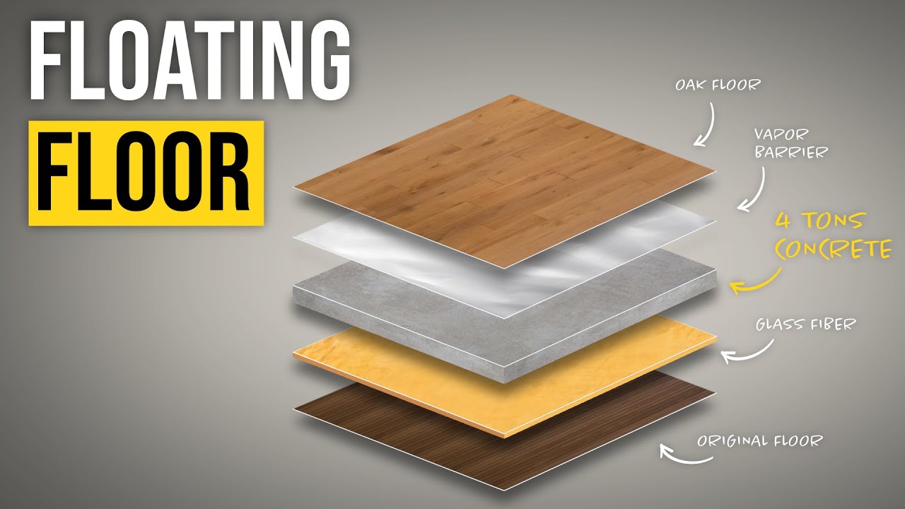 How I Soundproofed my Studio: Floating Floor - YouTube