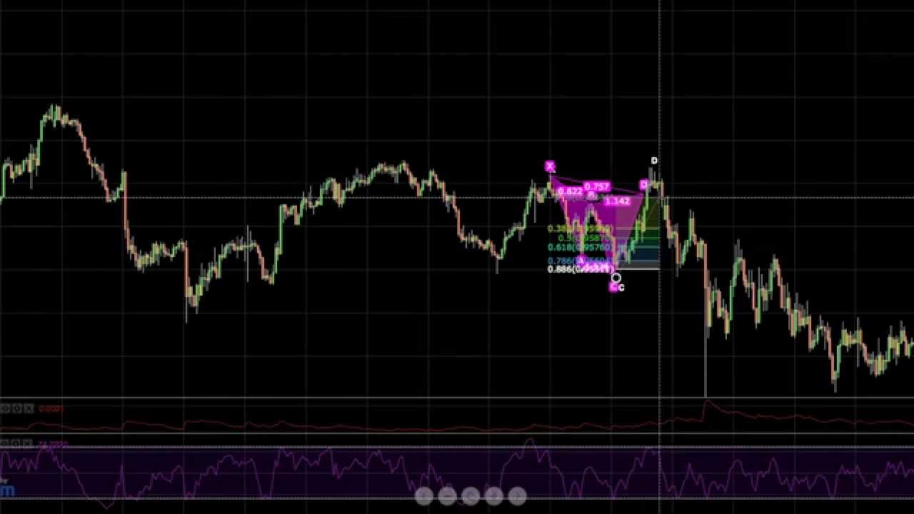 Learn Forex Trading Online Cypher Pattern Rules Target And Stops Learn Forex Trading Online Cypher Pattern Rules Target And Stops