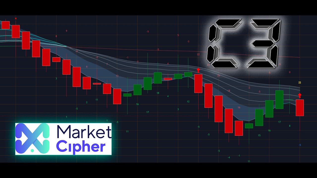 NEW MARKET CIPHER INDICATOR !! How to setup & use on TRADING VIEW ...