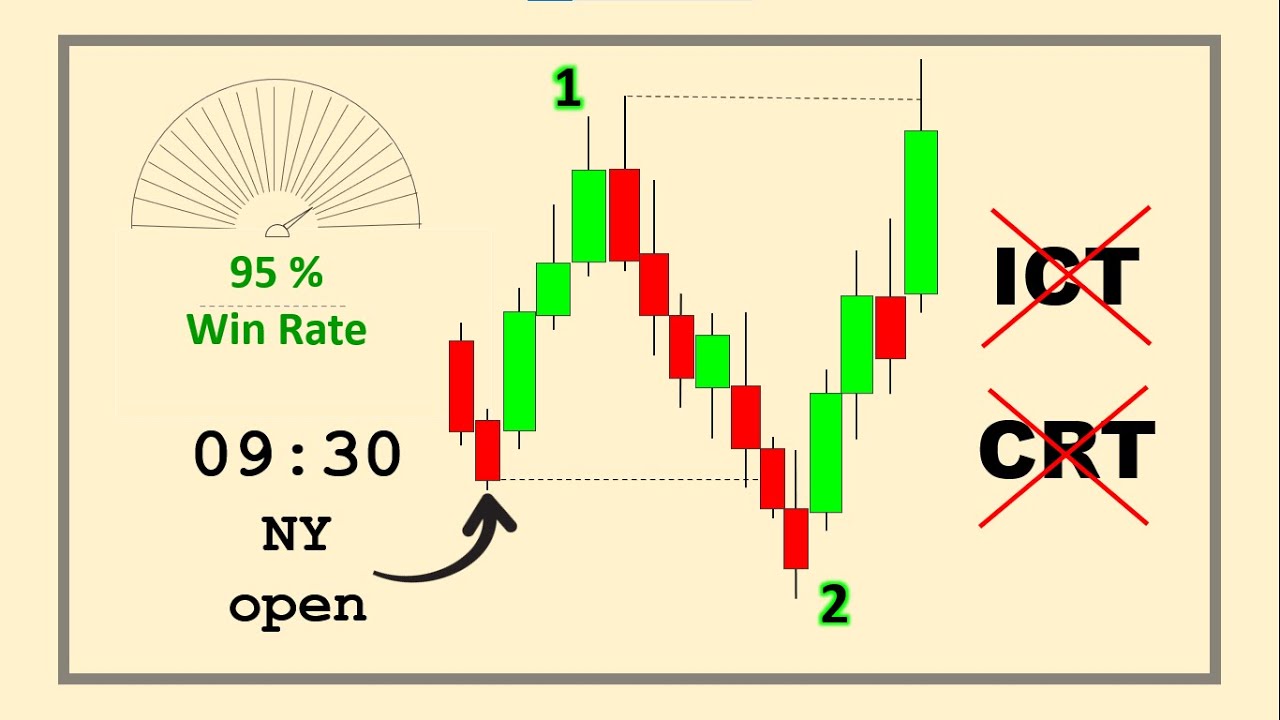 THE Algorithm Changed My TRADING Career ! | 09:30 Generative Models | Make Trading Simple - YouTube