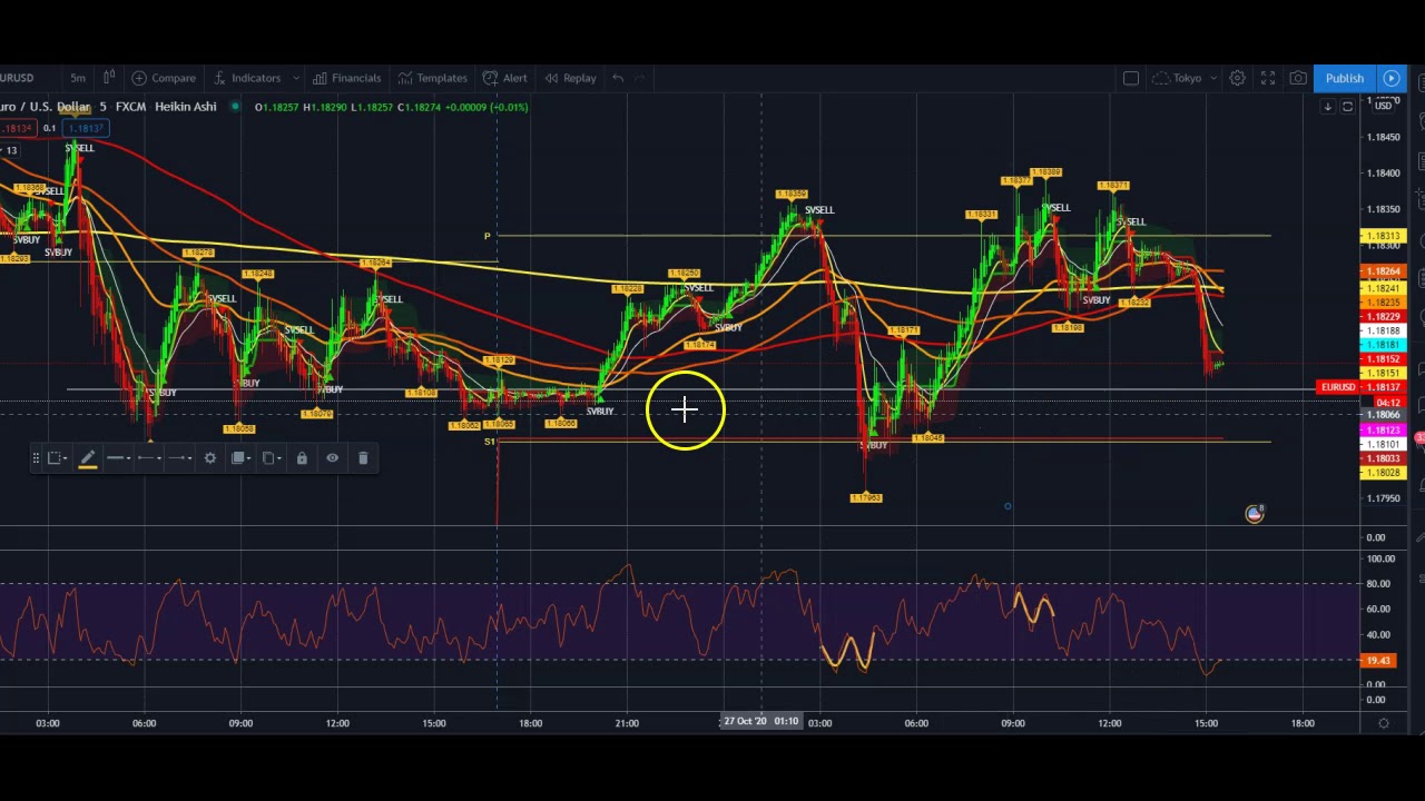 Trade Nadex With Out Us/ 5 Min Chart Set Up Trading Strategy - YouTube