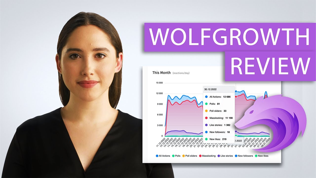 WolfGrowth Review - Does It Actually Work? (Honest Wolf Growth Review ...