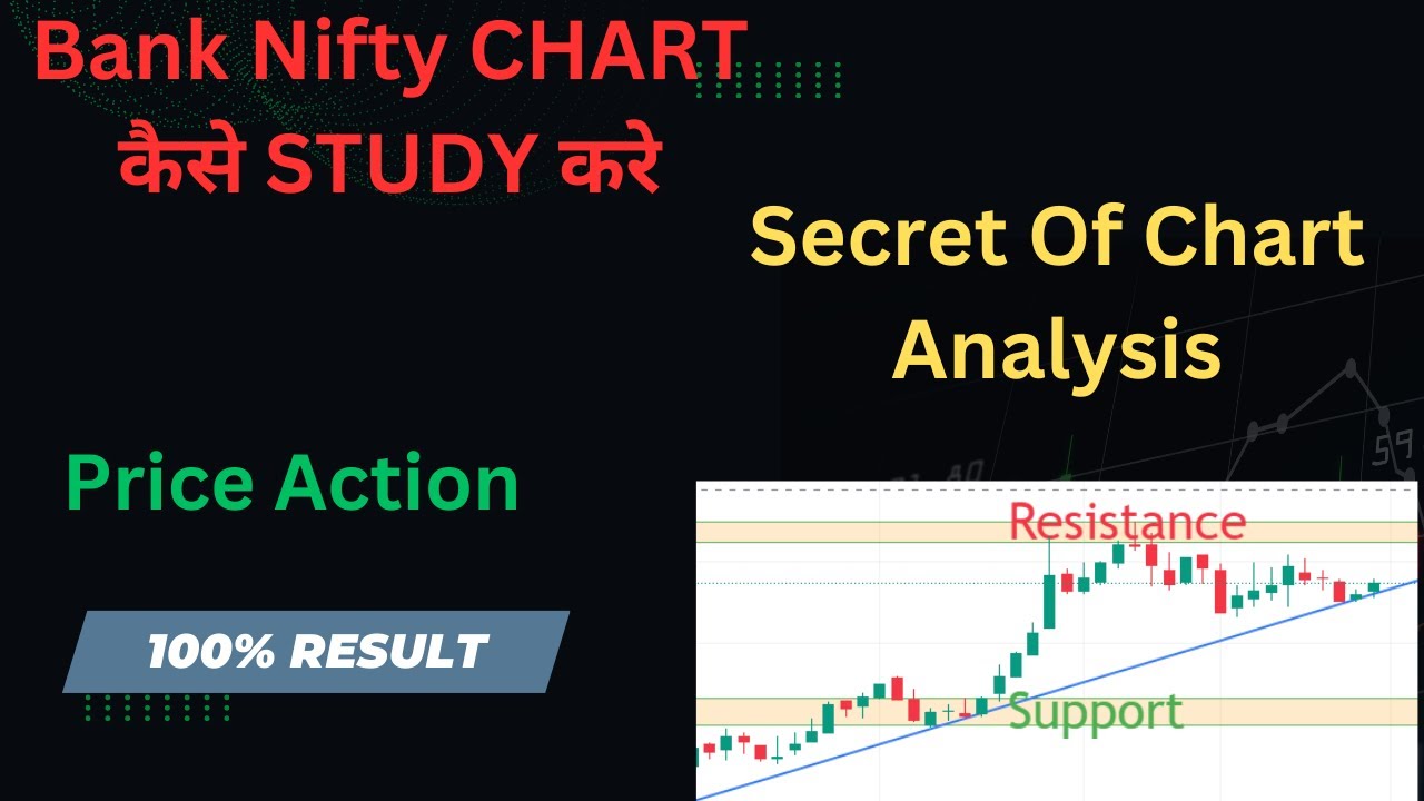 How To Read Bank Nifty Chart...| Bank Nifty Detail Technical Analysis ...