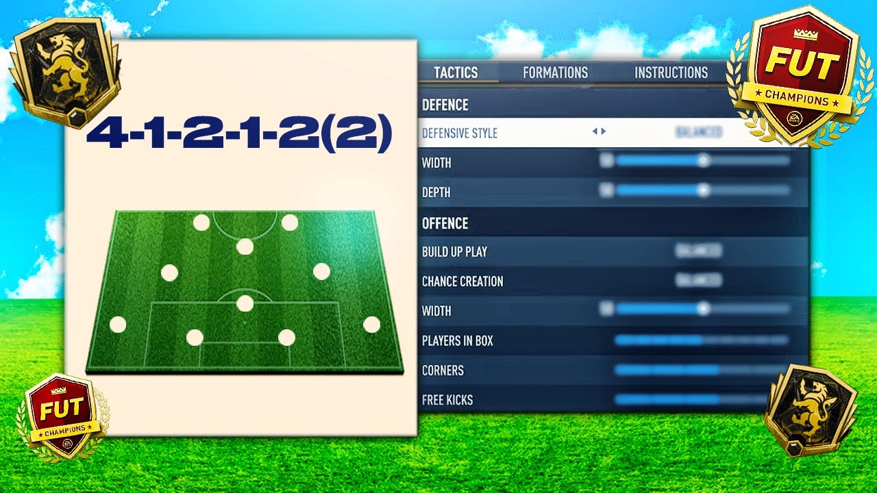 The Best Pro Meta 41212 2 Narrow Custom Tactics Fifa 23 Ultimate