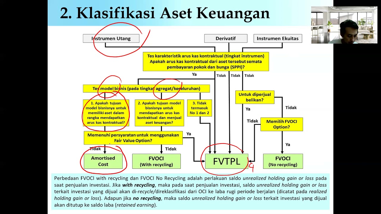 Aset Keuangan-Definisi dan Klasifikasi - YouTube