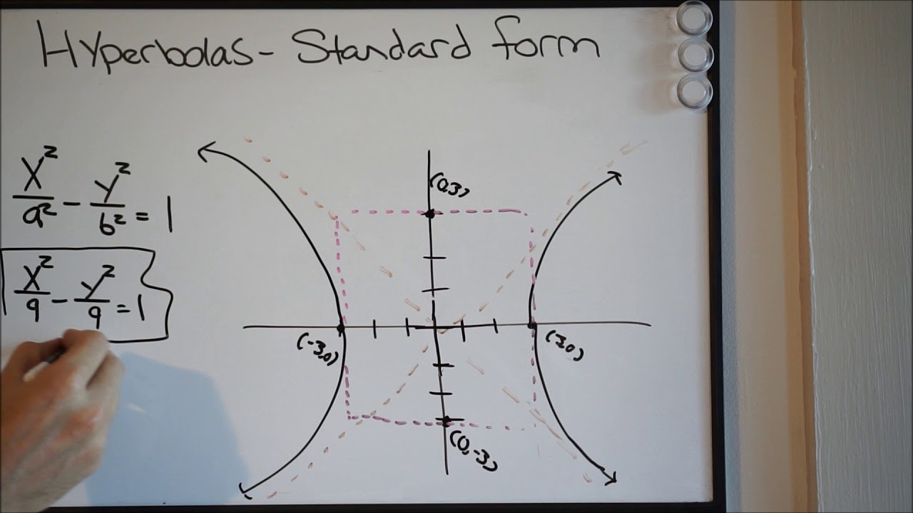 Find the Equation of the Hyperbola in Standard Form (Example 1 of 3 ...