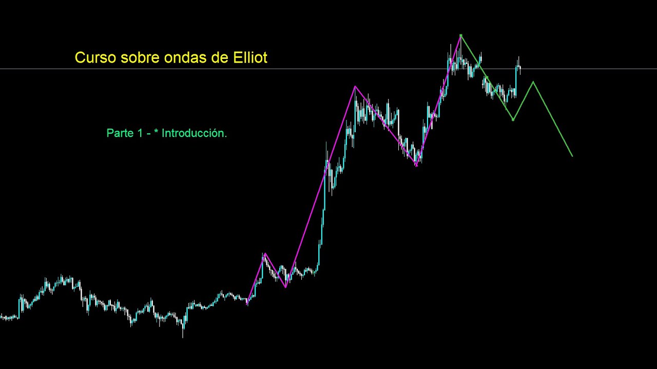 Curso sobre Ondas de Elliot .Parte 1 - YouTube