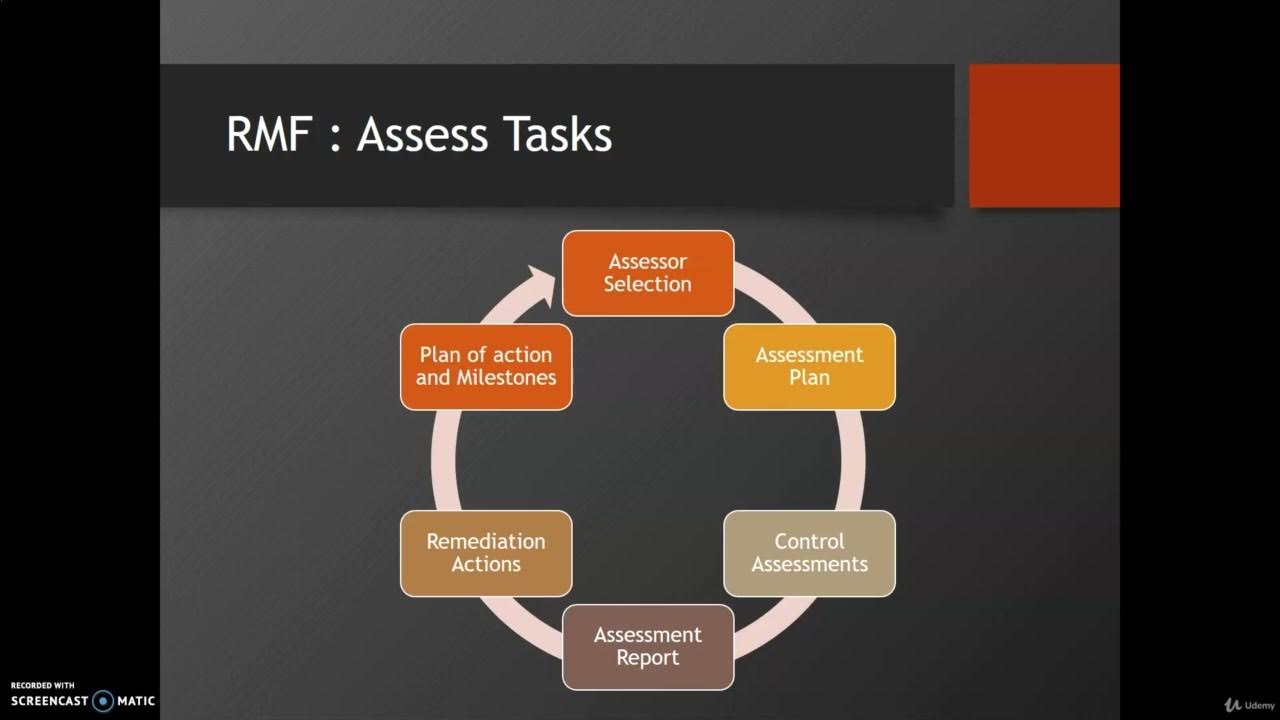 7. Risk Management Framework(RMF): Assess Tasks - YouTube