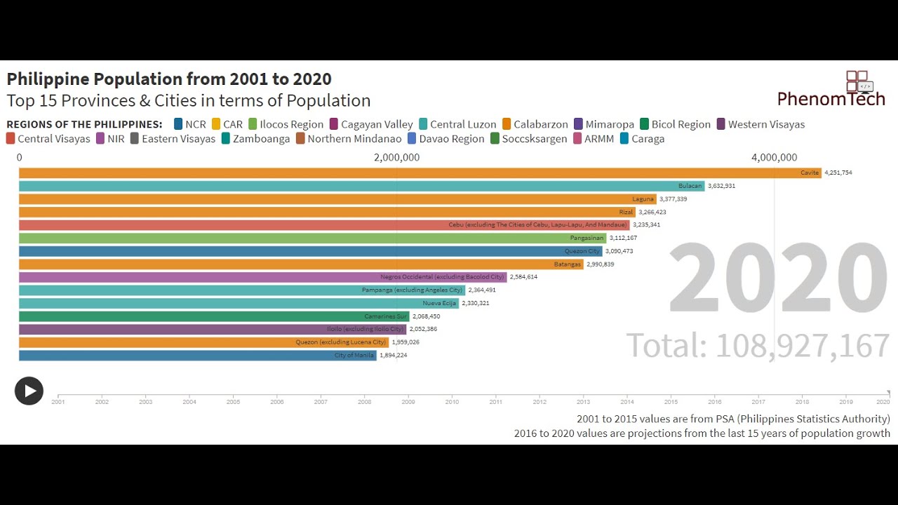 World Statistics: Top 15 Philippine Population Statistics from 2001 to ...