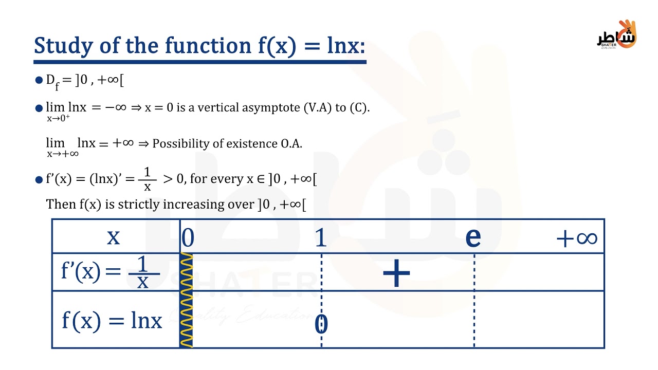 Logarithmic Functions - YouTube