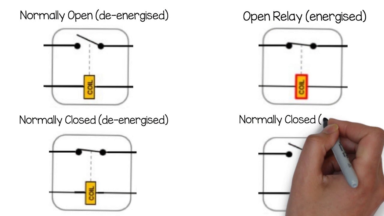 Relay Doodle Animation Video | Whiteboard Animation Video | Explainer ...