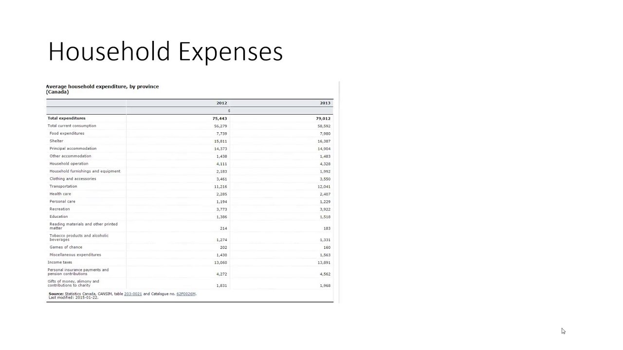 Economics 101 - Canadian Voters - NDP LPC CPC - YouTube