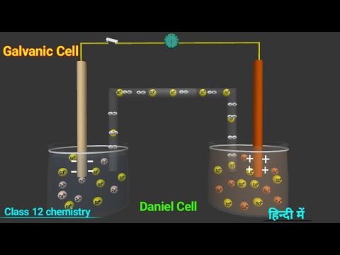 Galvanic Cell | Daniell Cell | Electrochemical Cell | class 12 ...