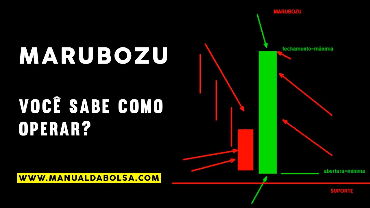 MARUBOZU - COMO OPERAR NESSE PADRÃO DE FORMAÇÃO - YouTube