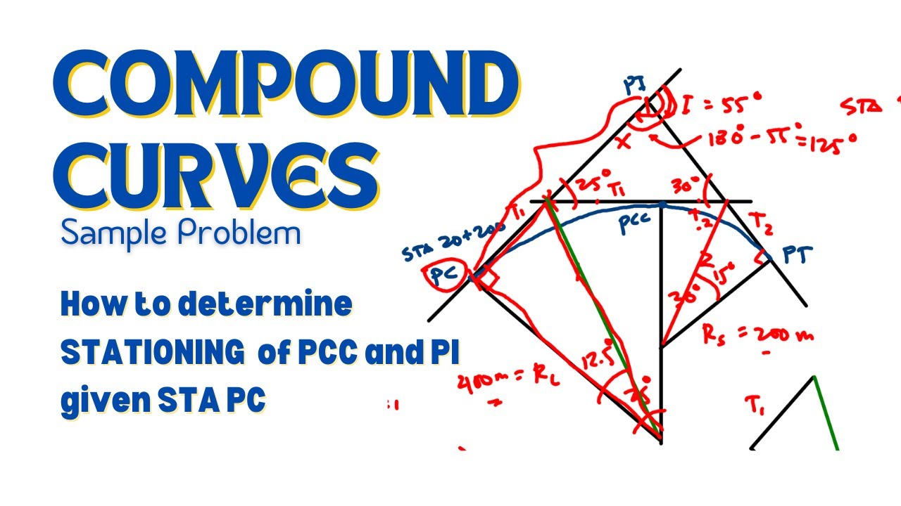 Compound Curves Sample Problem 2 - YouTube