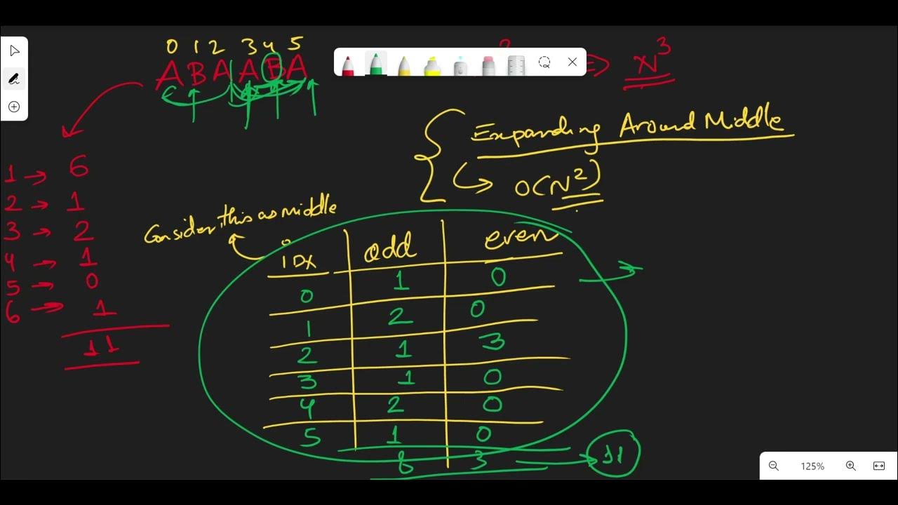 Palindromic Substrings Leetcode 647 Youtube