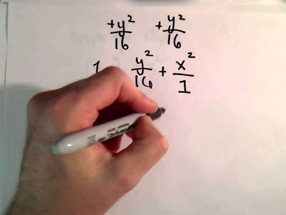 Conic Sections, Ellipse : Graph the Ellipse - YouTube